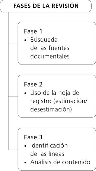 Revisión de instrumentos sobre atención a la diversidad para una ...