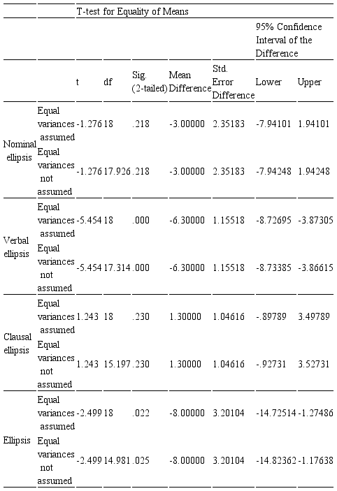 Identity: a cohesive device in some Persian live sport radio and TV talks