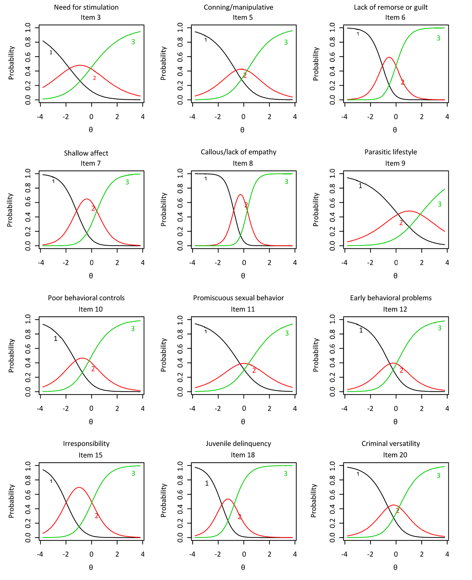 Psychopathy Checklist: Youth Version psychometric properties in an Item Response Theory ...