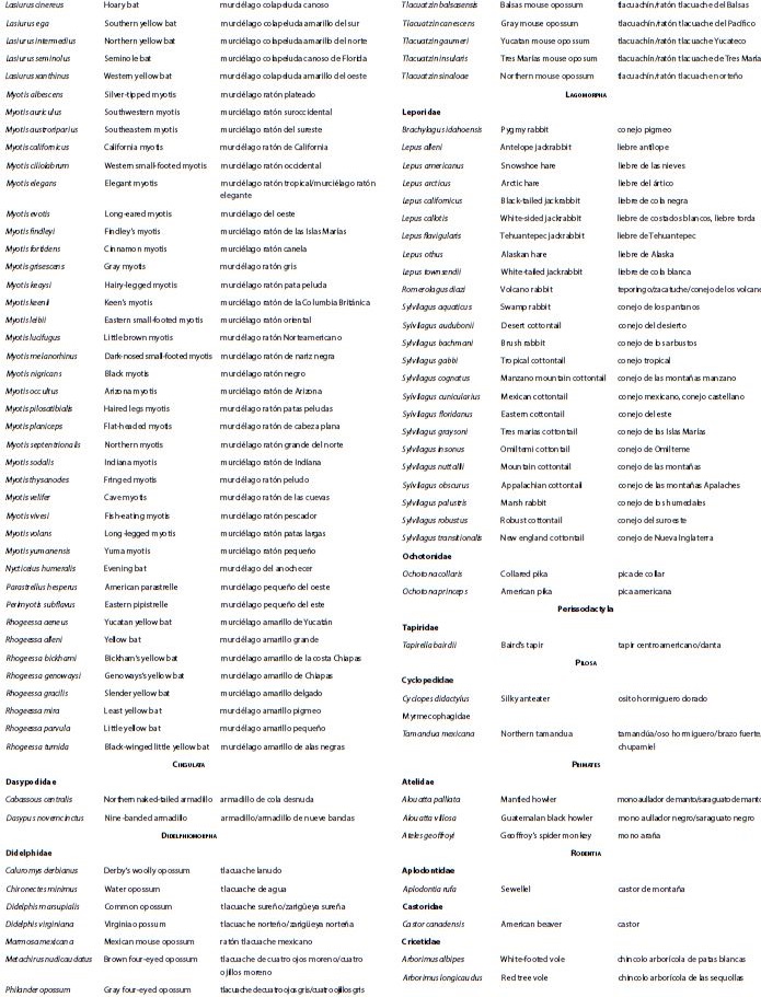 Spanish and English Vernacular Names of Mammals of North America