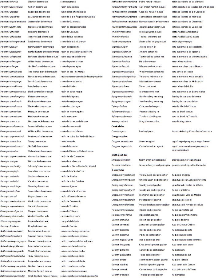 Spanish and English Vernacular Names of Mammals of North America