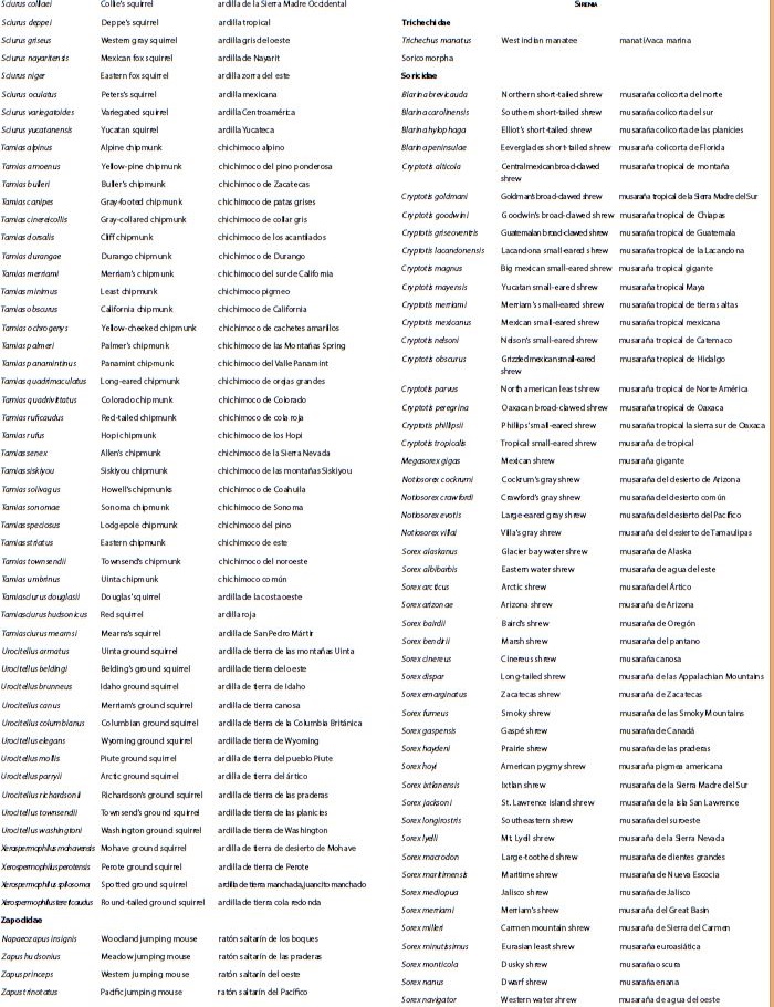 Spanish and English Vernacular Names of Mammals of North America