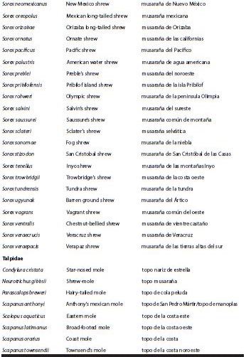 Spanish and English Vernacular Names of Mammals of North America