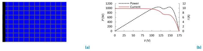 Analysis of the influence of DC optimizers on photovoltaic production
