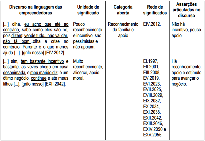 DIMENSÕES DO EMPODERAMENTO FEMININO: AUTONOMIA OU DEPENDÊNCIA?