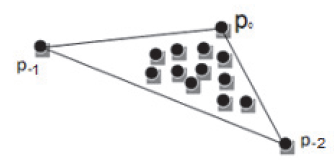 Fingerprint verification using computational geometry
