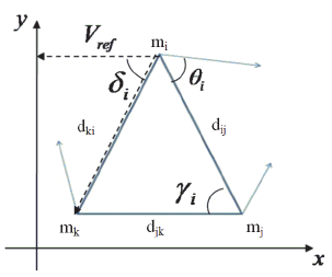 Fingerprint verification using computational geometry