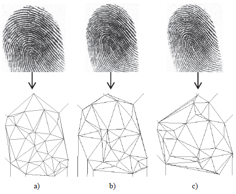Fingerprint verification using computational geometry