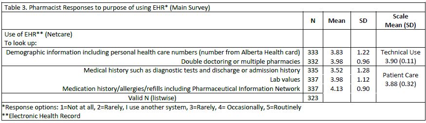 Development and validation of a survey instrument to measure factors ...