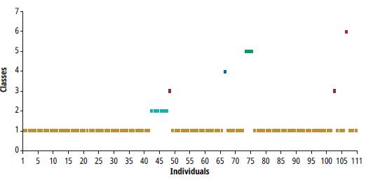 Hierarchical Clustering for Detecting Anomalous Traffic Conditions in Power Substations