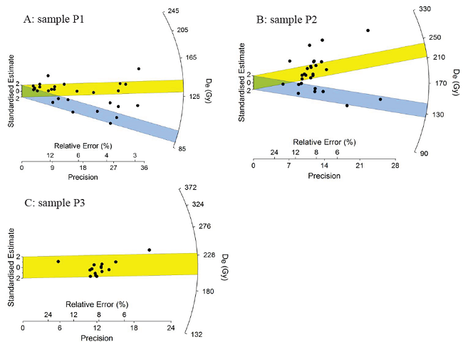 Quaternary alluvial fans of Ciudad Juárez, Chihuahua, northern México ...