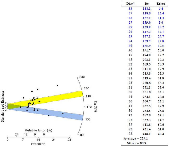 Quaternary alluvial fans of Ciudad Juárez, Chihuahua, northern México ...