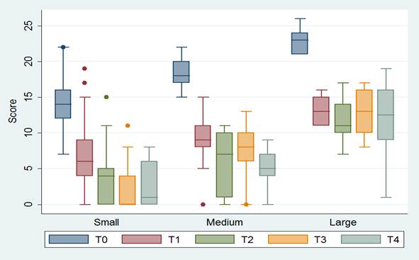 Factors Associated to the Cicatrization Success of Lower-Limb Ulcer of ...