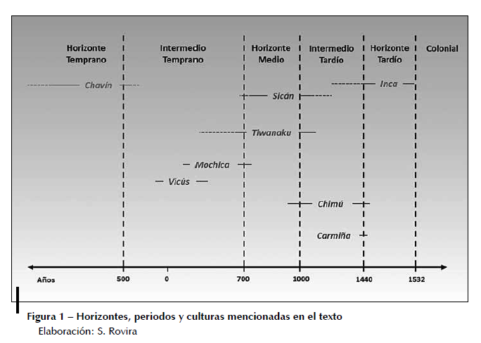 La metalurgia inca: estudio a partir de las colecciones del Museo de ...