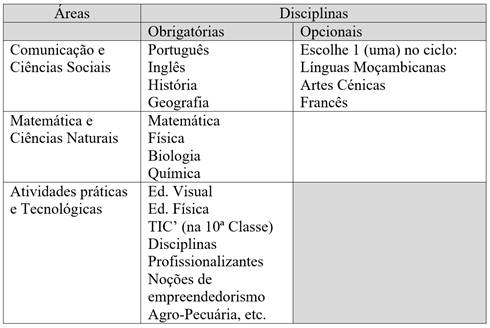 Língua e cultura em contexto multilingue: um olhar sobre o sistema ...