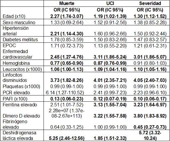 Características clínicas de pacientes hospitalizados con infección por ...