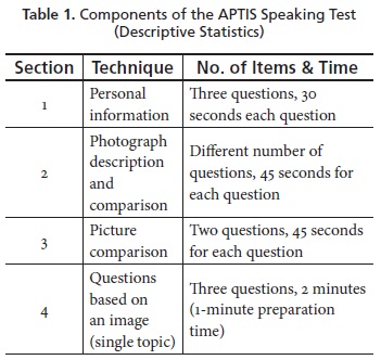 Analysing Test-Takers’ Views on a Computer-Based Speaking Test