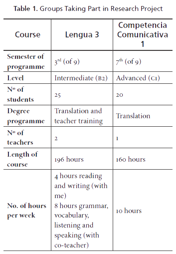 Addressing the Problem of Negative Lexical Transfer Errors in Chilean ...