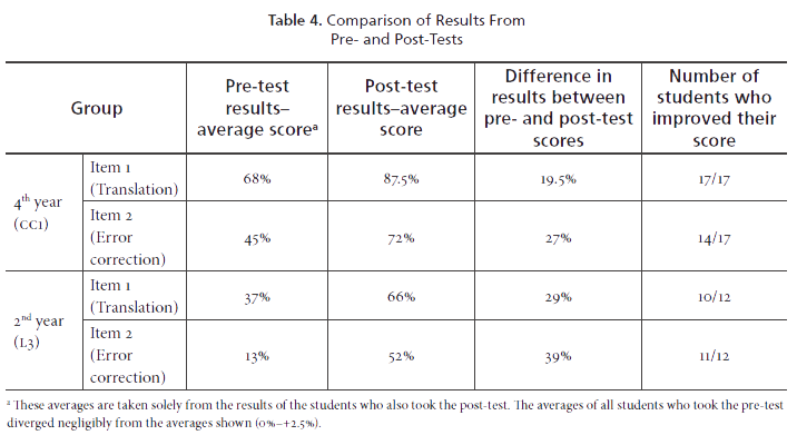 Addressing the Problem of Negative Lexical Transfer Errors in Chilean ...