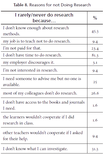 Towards Understanding EFL Teachers’ Conceptions of Research: Findings ...
