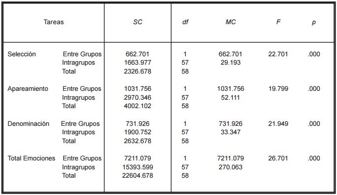 RECONOCIMIENTO FACIAL DE EMOCIONES BÁSICAS Y SU RELACIÓN CON LA TEORÍA ...