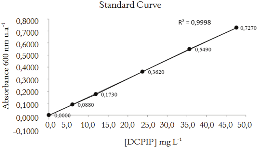 Petroleum biodegrading and co-resistance to antibiotics by Serratia ...