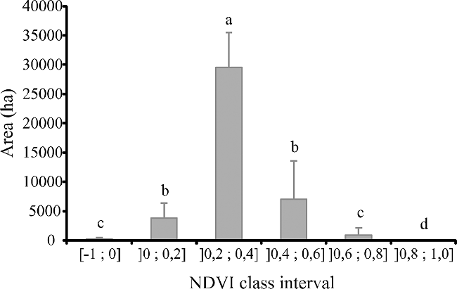 Use of remote sensing to identify areas at risk of degradation in the ...