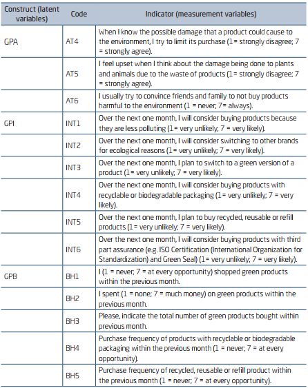GREEN PRODUCTS: A CROSS-CULTURAL STUDY OF ATTITUDE, INTENTION AND ...