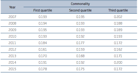 IS COMMONALITY IN LIQUIDITY A PRICED RISK FACTOR?