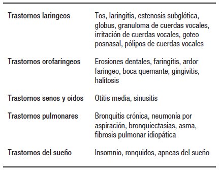Abordaje terapéutico de la enfermedad por reflujo gastroesofágico