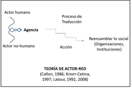 Cambio organizacional, institucional y tecnológico: una aproximación ...