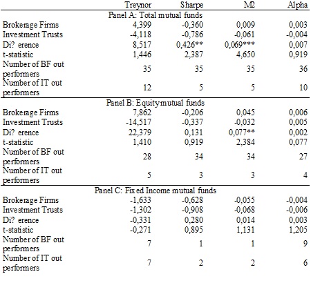 Portfolio Managers on the Colombian Open-End Mutual Fund Industry ...