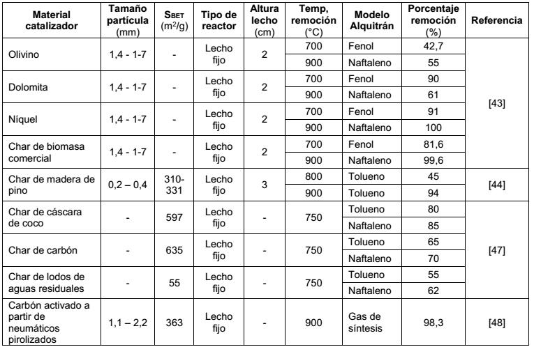 Materiales carbonosos para el acondicionamiento de gas de síntesis y ...