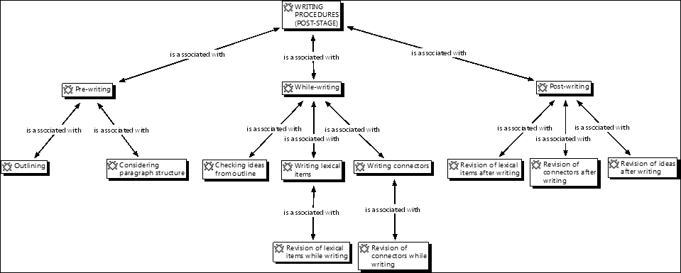 Coherence and cohesion in EFL students' writing production: The impact ...