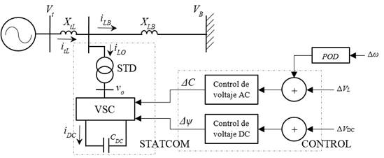 Aplicación del control inteligente en oscilaciones usando FACTS ...