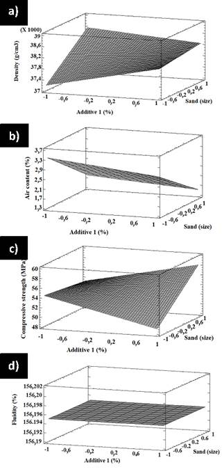 Portland Cement Mortars Tested with Two Superplasticizers: A Case Study ...