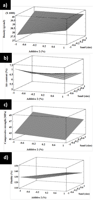 Portland Cement Mortars Tested with Two Superplasticizers: A Case Study ...