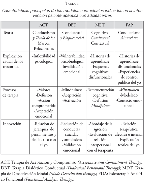 El tratamiento grupal de adolescentes con trastornos graves de la ...