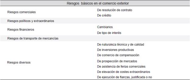 Diseño de un modelo de gestión de riesgos en la comercialización ...
