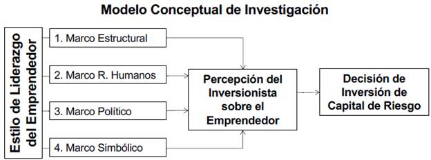 Orientadores de la decision de inversion: una conceptualización desde ...