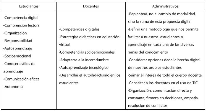 La educación superior en tiempos de pandemia: una visión desde dentro del proceso formativo