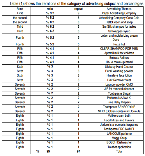 Manifestations of Globalization in International Television ...