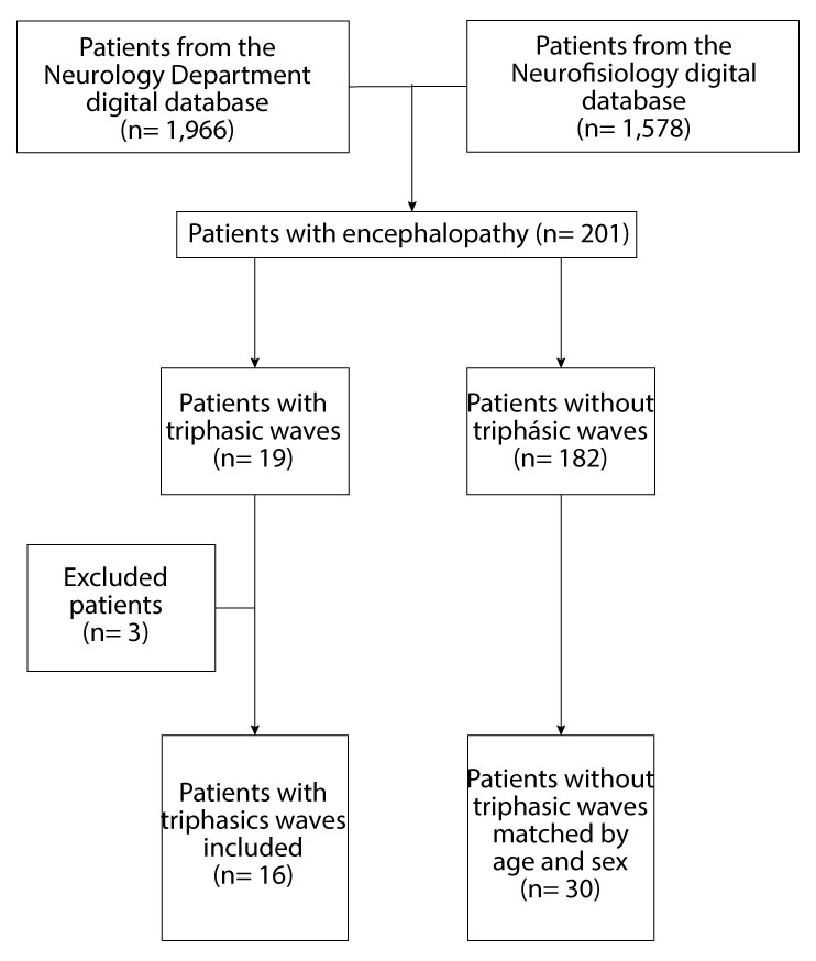 Triphasic waves and brain atrophy in patients with acute encephalopathy