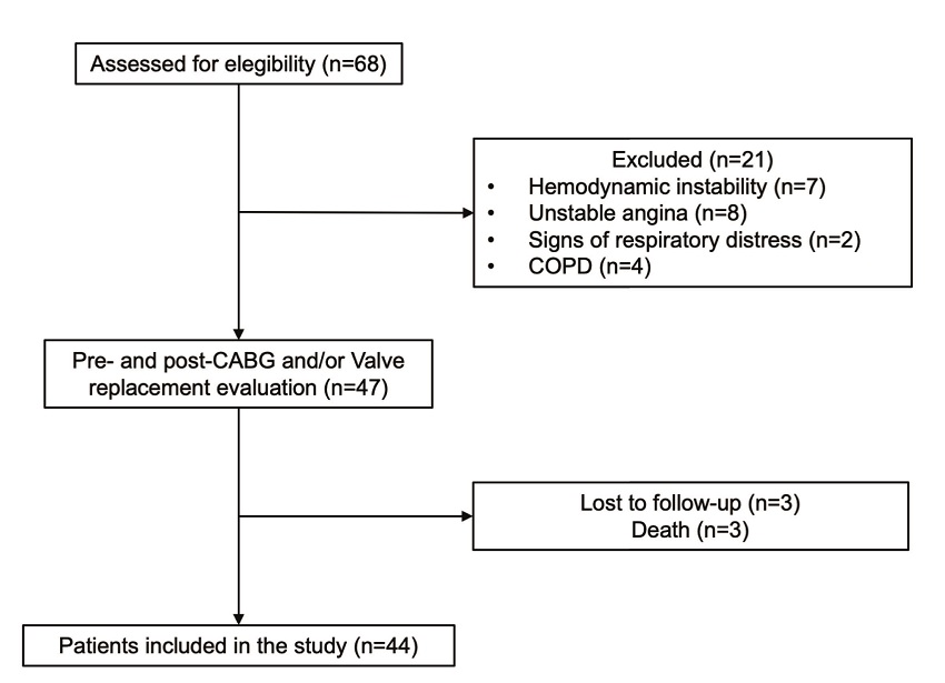 Relationship between Perme ICU Mobility Score and length of stay in ...