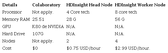 Supervised Learning for data cleaning in the coherence and completeness dimensions
