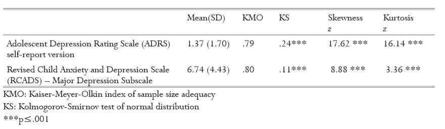 Psychometric Properties Of Two Adolescent Depression Scales in a ...