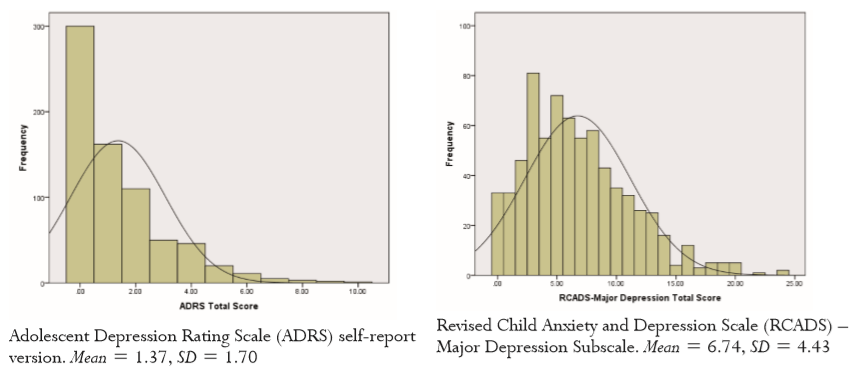 Psychometric Properties Of Two Adolescent Depression Scales in a ...