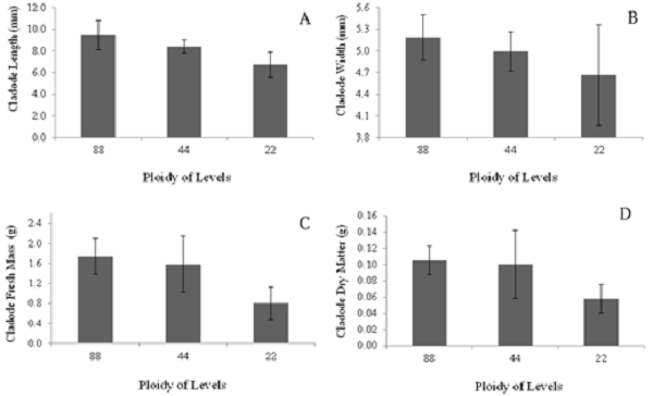 Physiological quality of forage palm seeds and seedlings associated ...