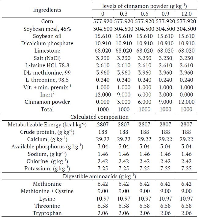 The use of cinnamon powder in the diet of Japanese laying quail