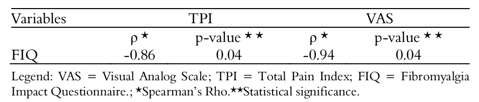 Transcranial direct current stimulation and physiotherapy in the ...